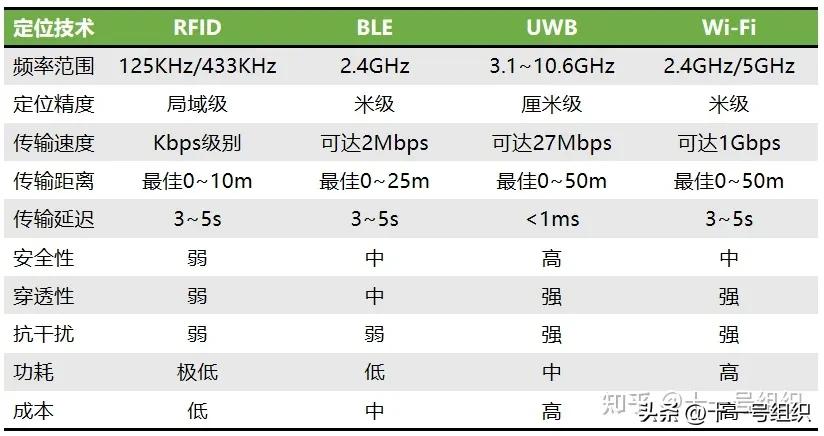 What is ultra-wideband UWB positioning technology? - iMedia