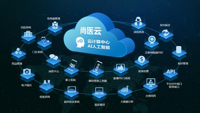 LAN integrated medical system vs cloud integrated platform - iMedia