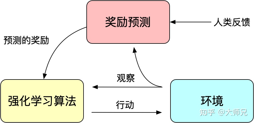 Detailed explanation of ChatGPT/InstructGPT - iNEWS