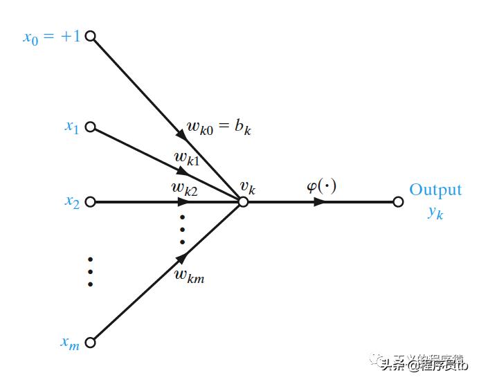 Neural Networks - Getting to Know the Perceptron Perceptron - iNEWS