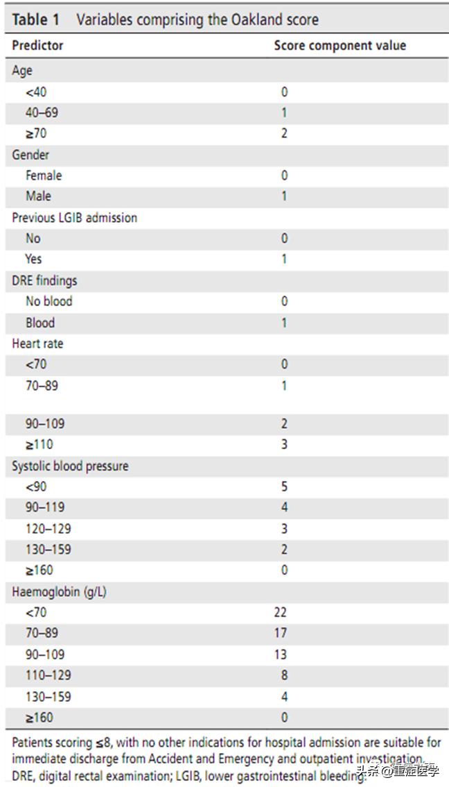 Diagnosis and management of acute lower gastrointestinal bleeding ...