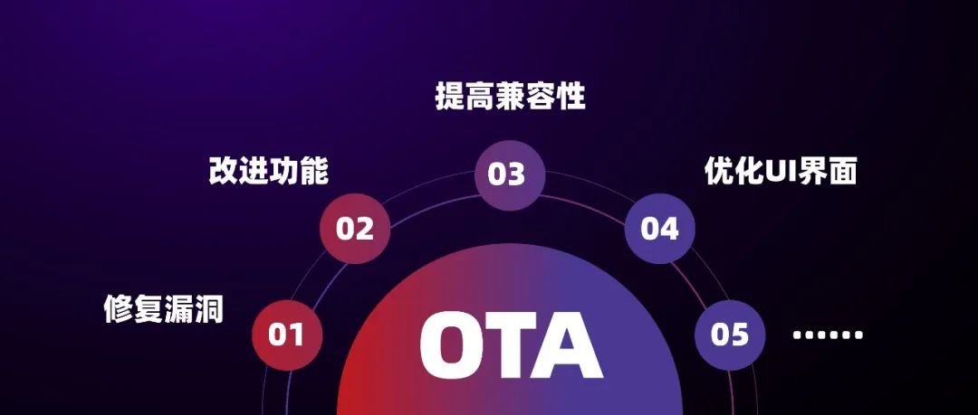 AutoNavi is the first to introduce OTA upgrades into the field of ...