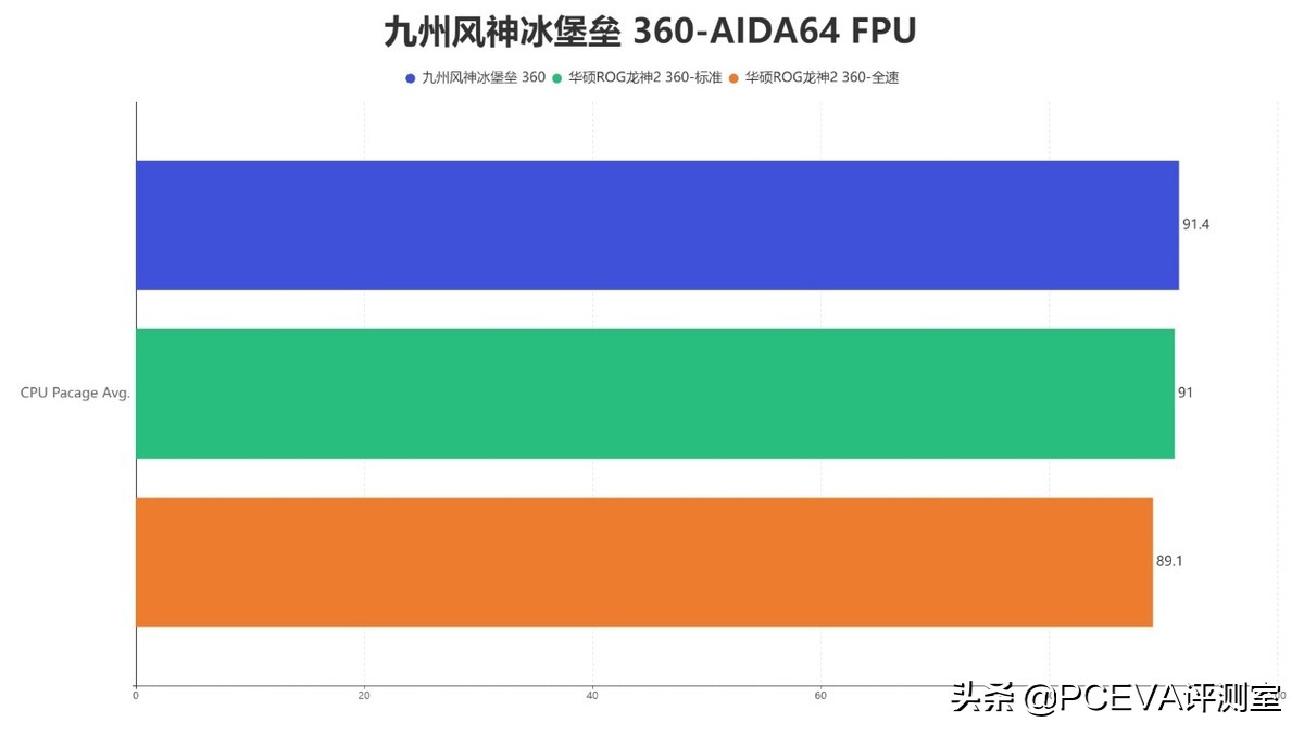 Kyushu Fengshen Ice Fortress LS720-360 Water Cooling Radiator ...