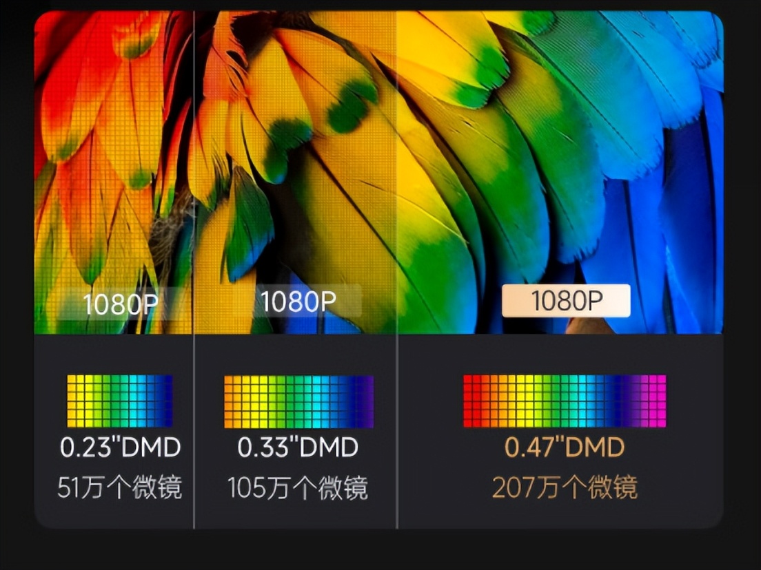 How to choose an outdoor camping projector? Big Eye Orange X7D Pro compares with XGIMI Z7X with ...