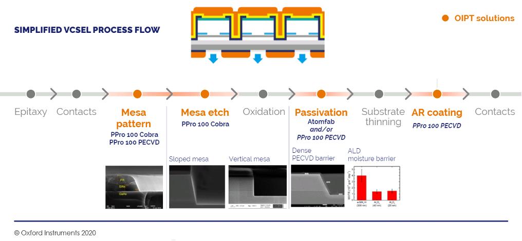 There are ways to optimize the VCSEL process.... - iNEWS