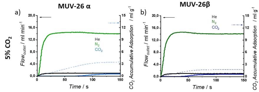 JMCA: Ultramicroporous iron isonicotinate MOFs for efficient CO2/N2 gas separation - iNEWS