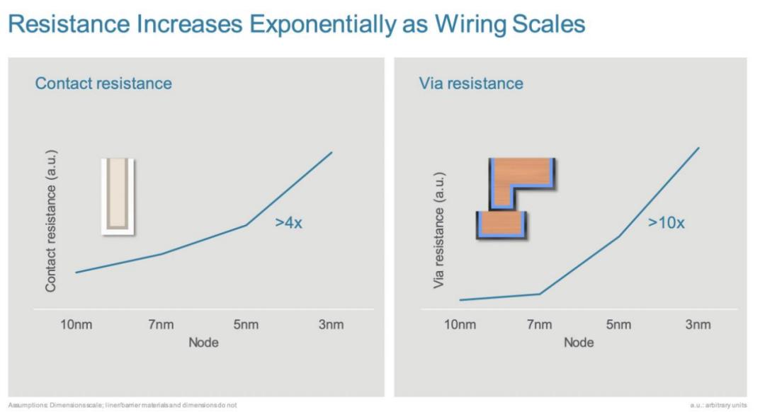 Backside Powering: Intel's Moment Is Coming - iMedia