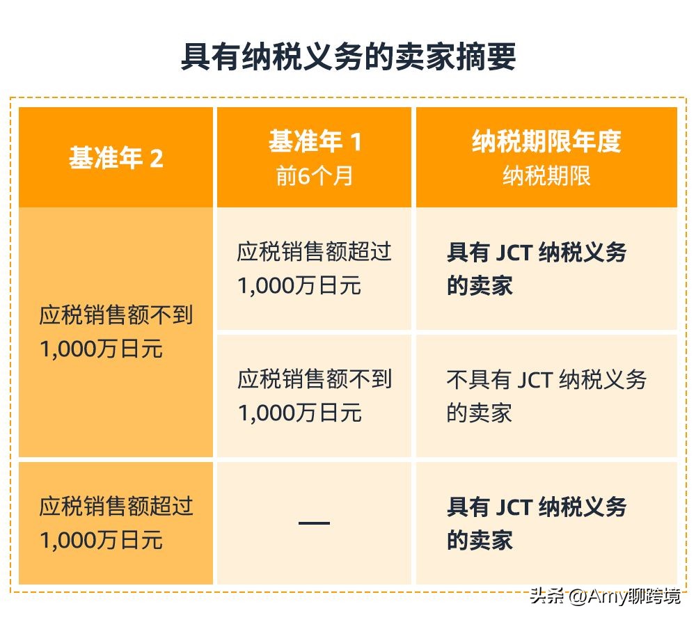 Amy聊跨境：經典案例分享！日本JCT一定要做嗎？ - 資訊咖