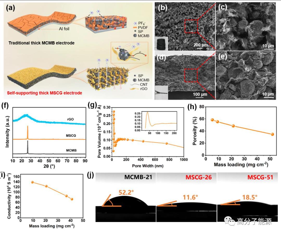 Yongbing Tang/Fan Zhang, Chinese Academy of Sciences: Ultra-high ...