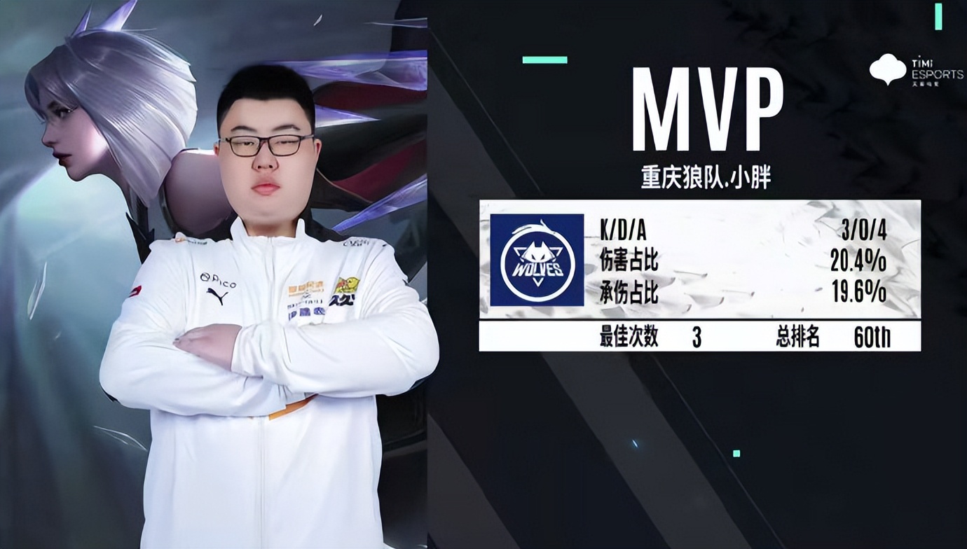 The Wolves entered the upper bracket with zero seals from TTG. With ...