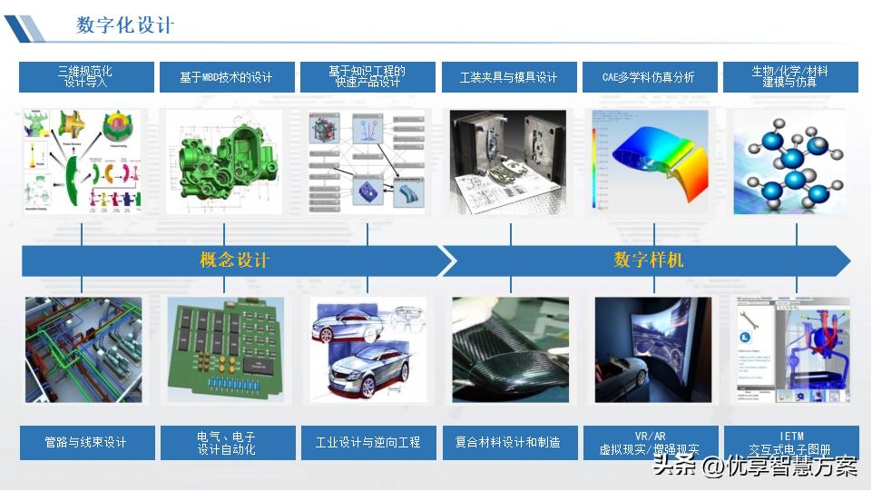 Digital twin smart factory visualization construction plan PPT - iMedia