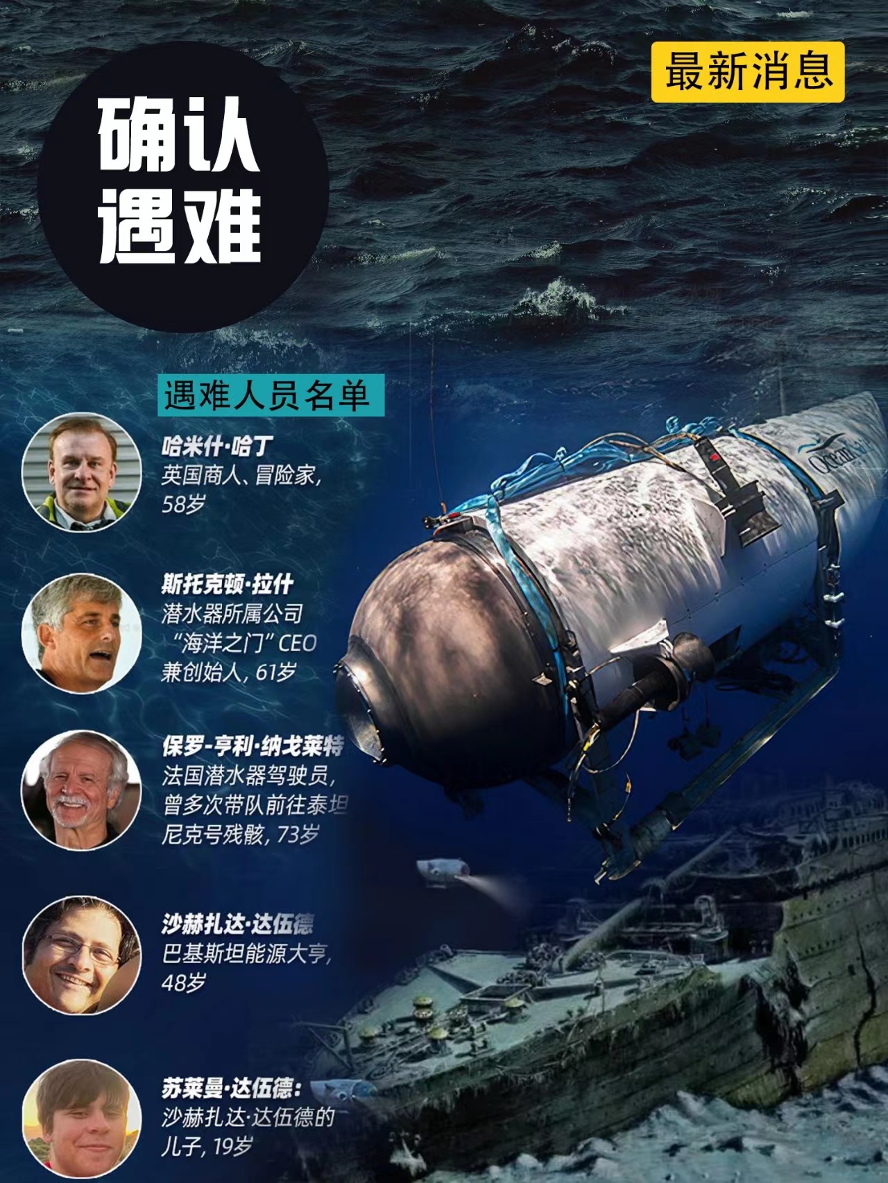 All 5 people were killed, the Titan's deep sea catastrophic implosion ...