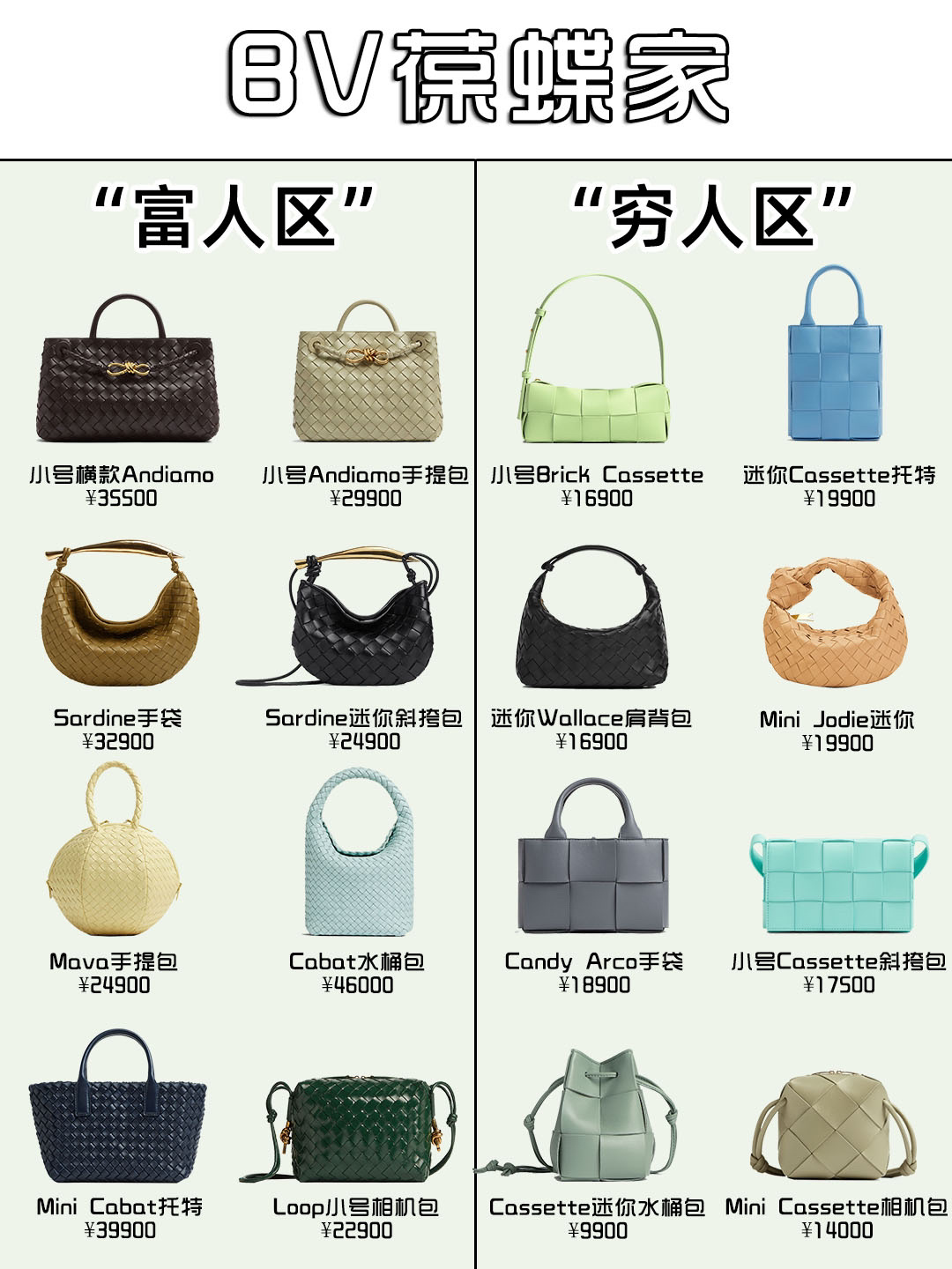 "Poor people" buy bags to see value preservation‼ ️"Rich people" look ...