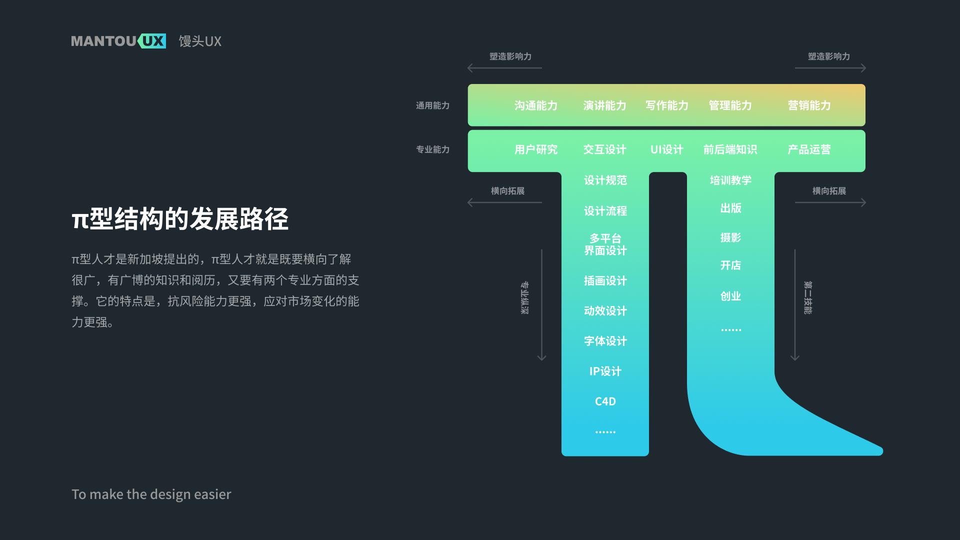 T-shaped designers and π-shaped designers - iNEWS