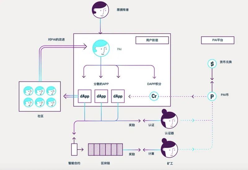 Read PAI in one article - iNEWS