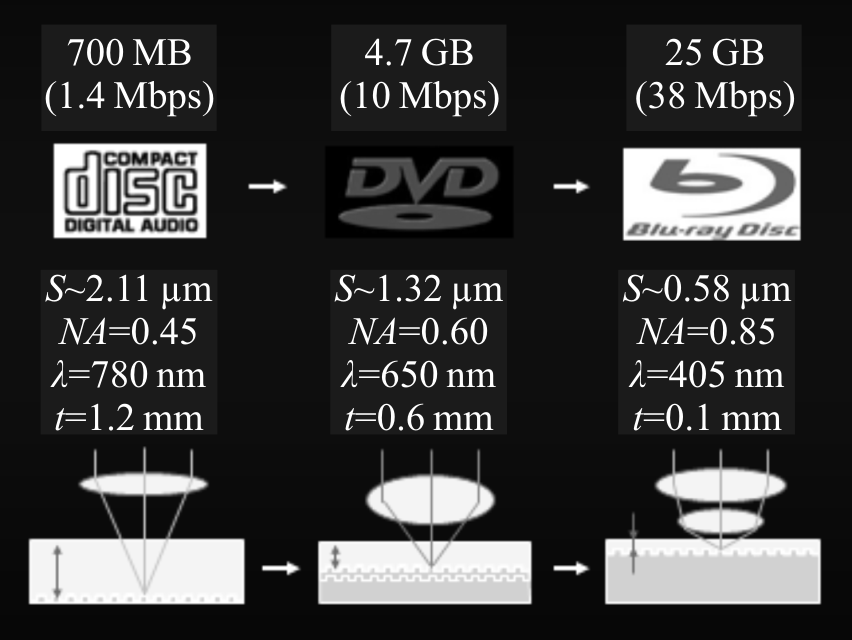 Holographic optical storage, the mainstream technology in the era of ...