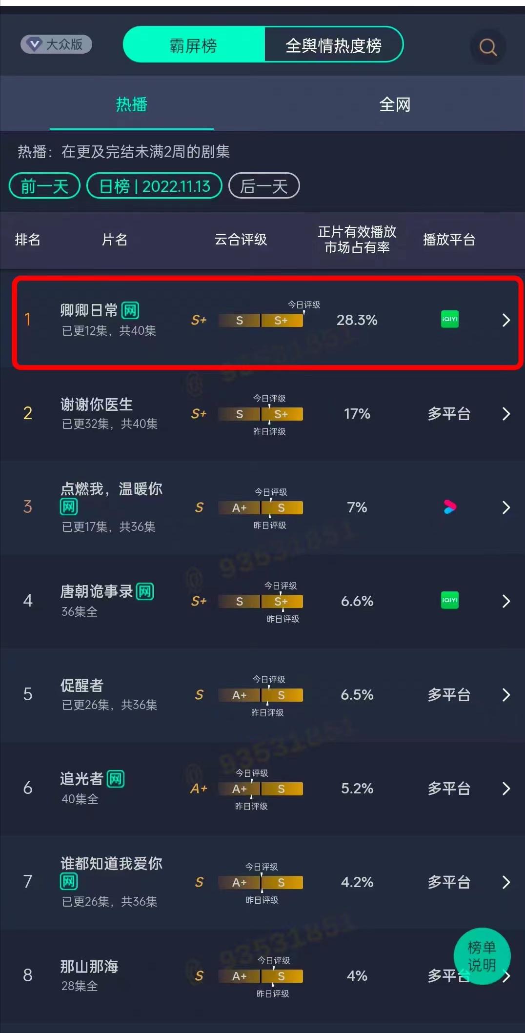 Who are the popular stars in "Qing Qing Daily"?Two men and two women, it is estimated that it ...