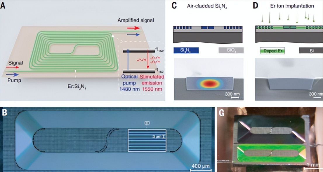 Filling the gap of low-noise optical amplification technology of ...