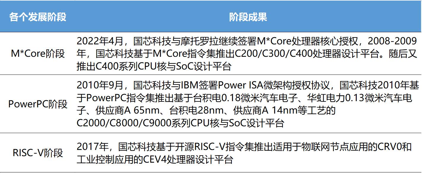 NationalCore Technology In-depth Report - iNEWS