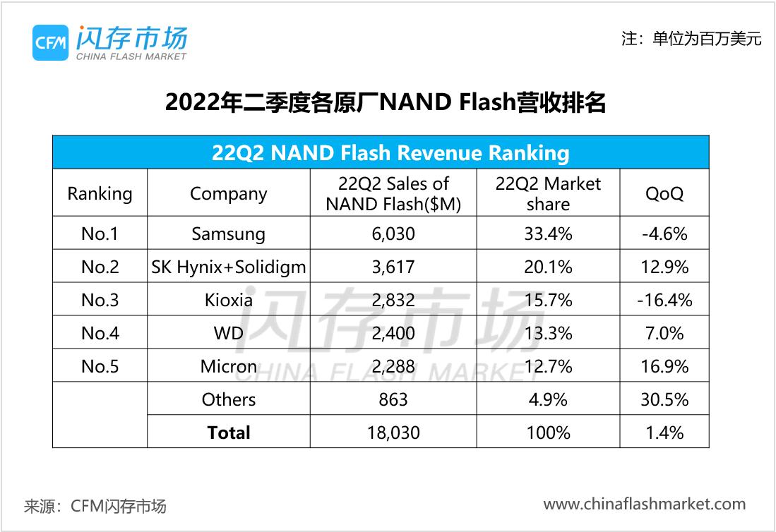 The rise of domestic chips?Domestic memory chip maker Yangtze Memory ...