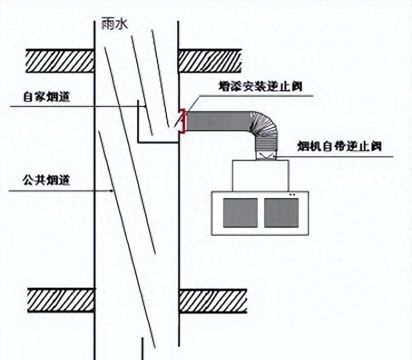 Tips to get rid of the smell of cooking fumes in your home - iMedia
