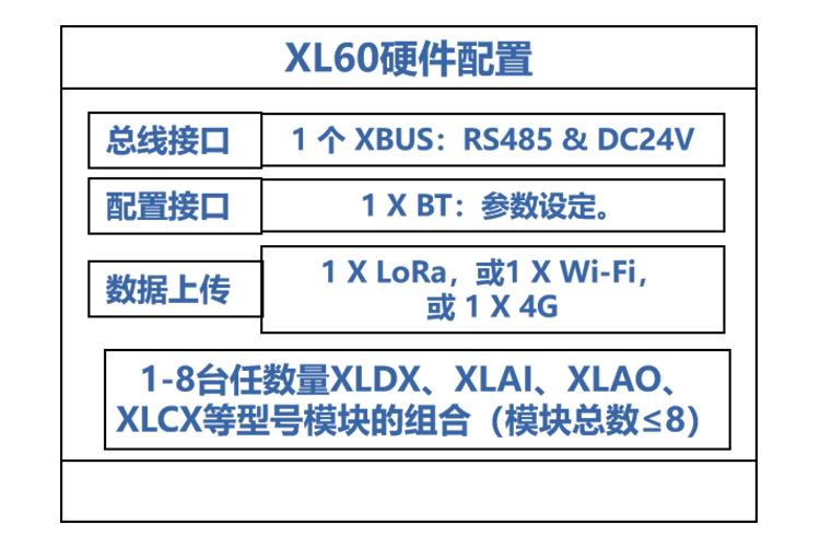 Selection and application of XL60 wireless acquisition device - iNEWS