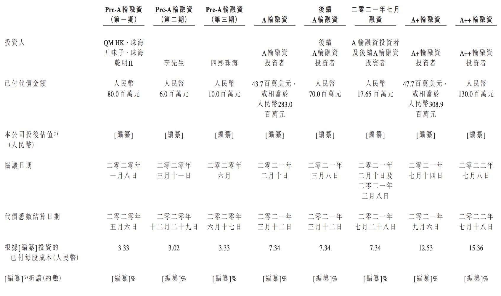 Because Ming Bio sprints to the Hong Kong Stock Exchange: it has not ...