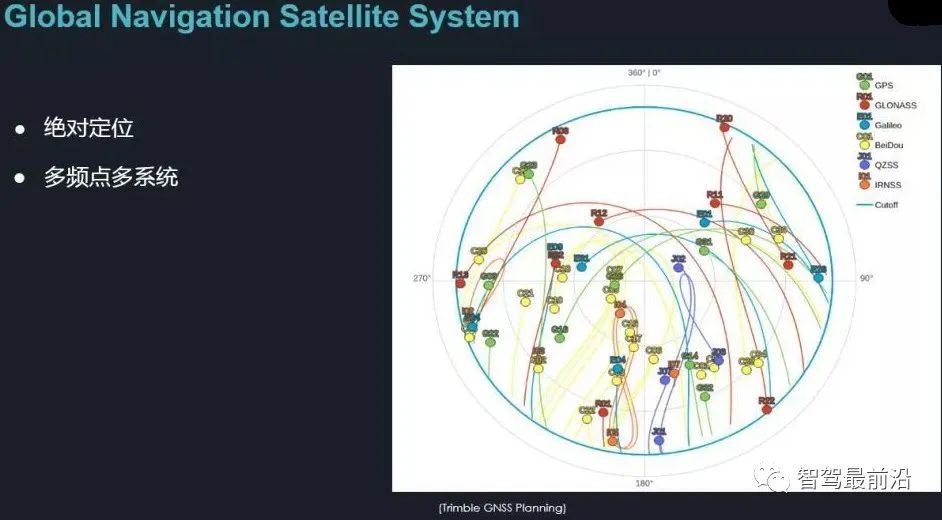 How to perform high-precision map positioning in complex environments ...