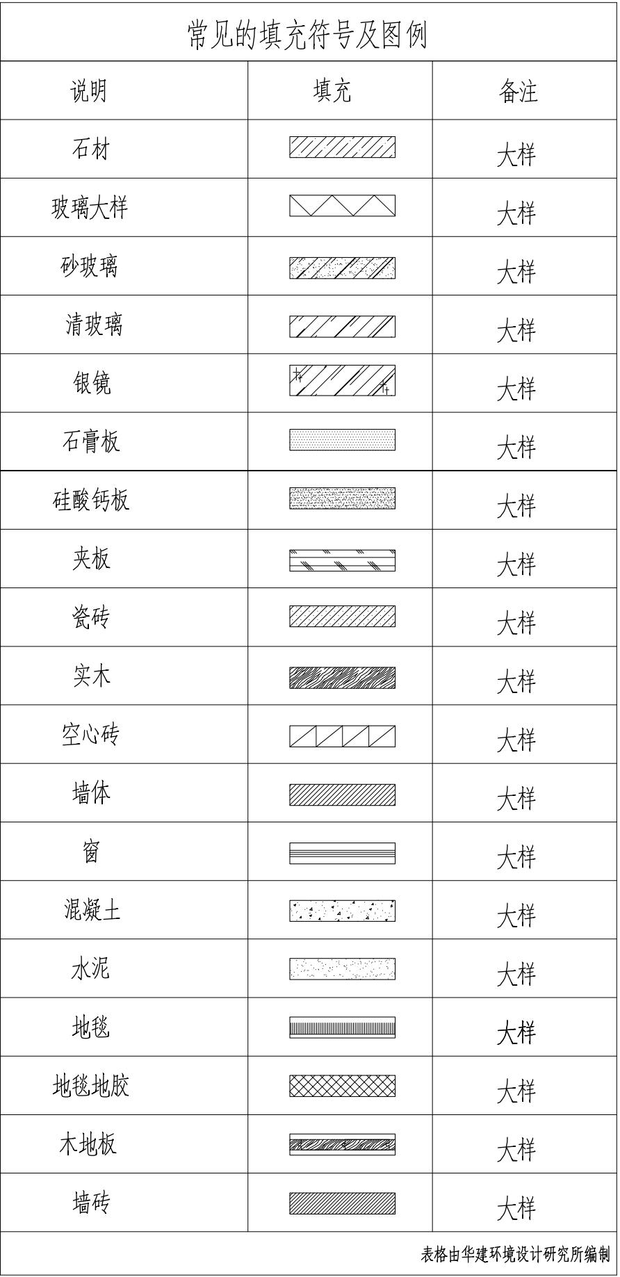Interior Design Construction Drawing Legends (HJSJ Beginner's Guide ...