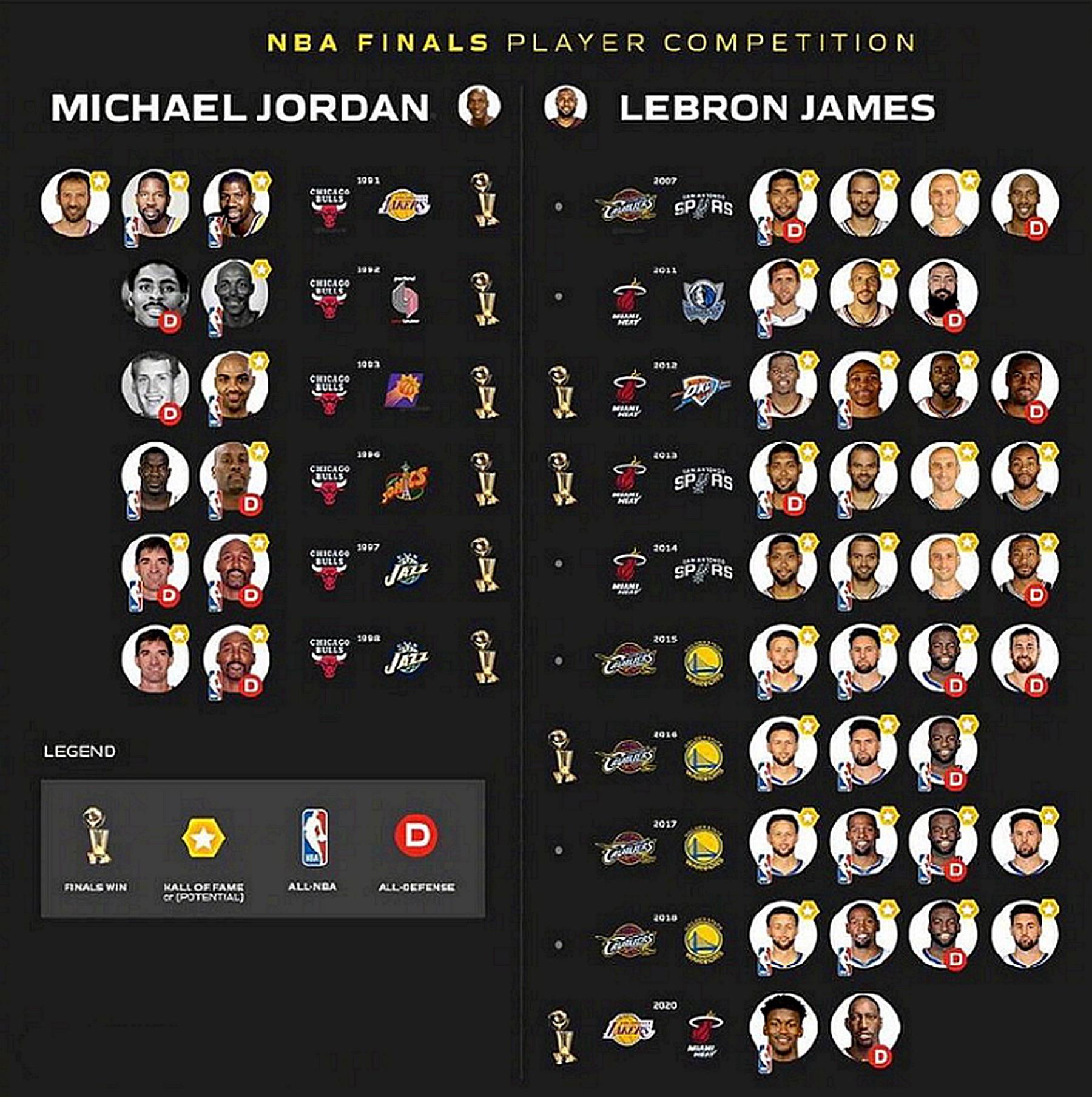 Whose champion has the highest gold content?U.S. media compares James ...