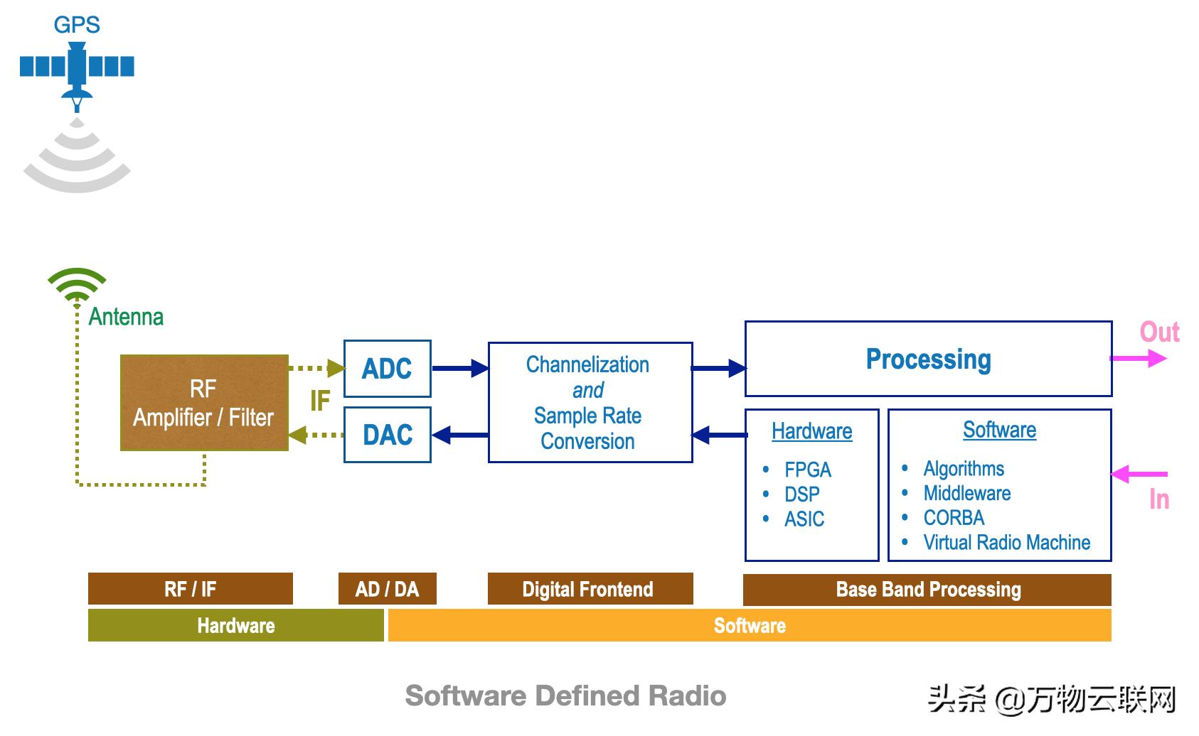 Application Scenarios of Software Defined Radio (SDR) in GPS/GNSS - iNEWS