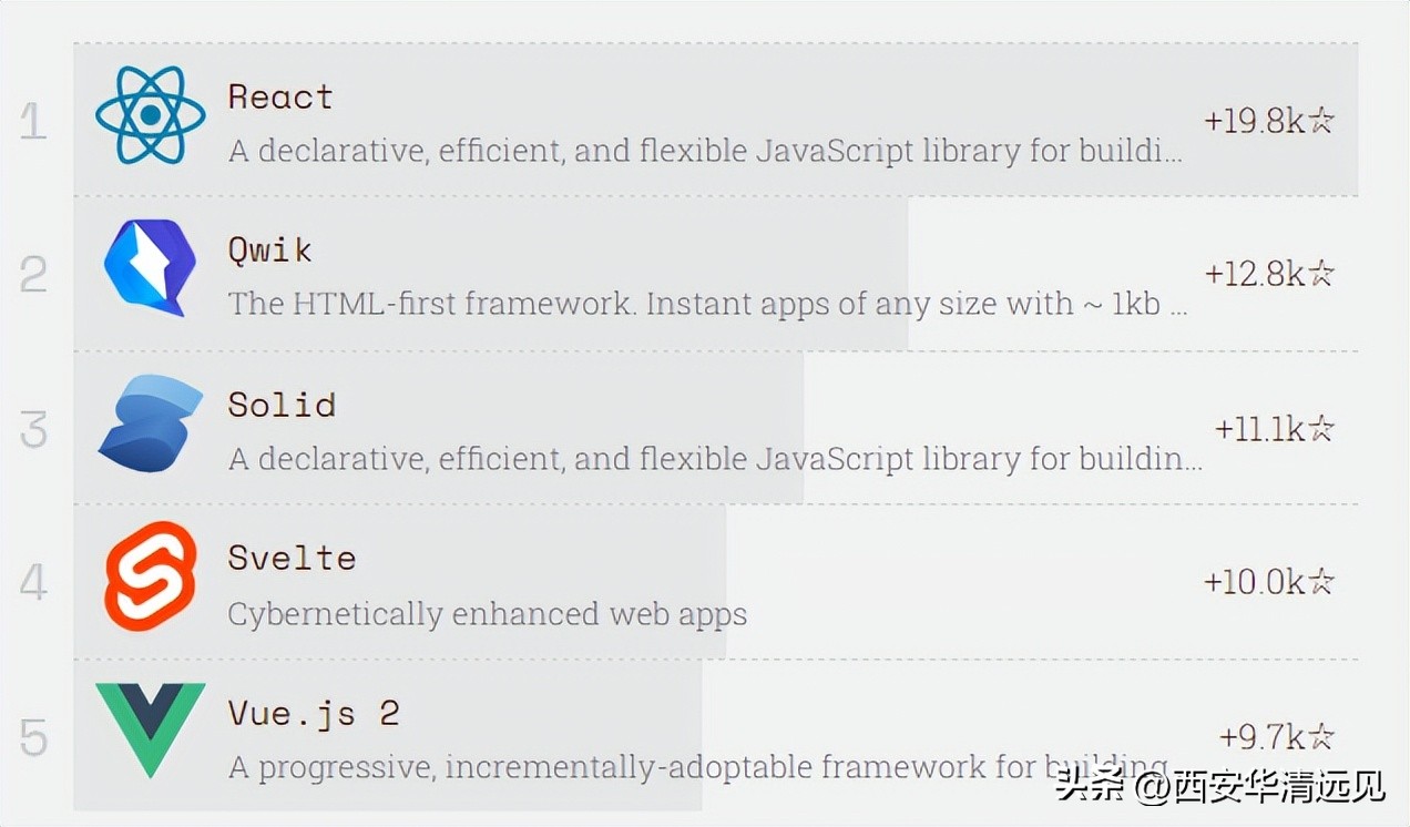 奪冠！它成為2022 年JavaScript 中最受迎的項目 - 資訊咖