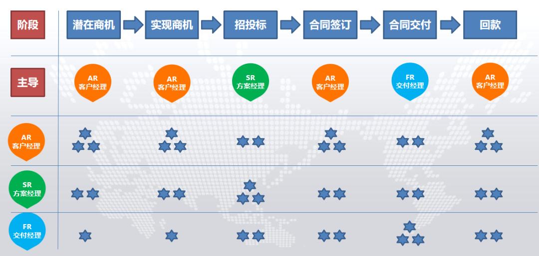Huawei's customer-centric sales model - iNEWS