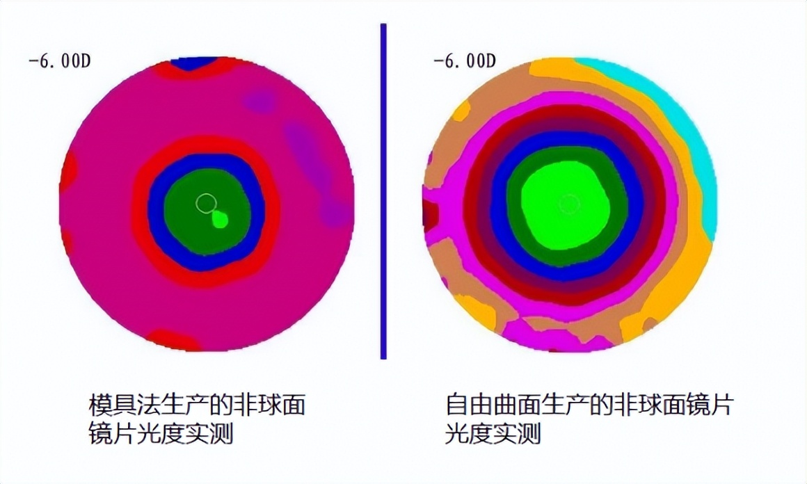 Archimedes 5-degree lens: domestic digital anti-fatigue lens ceiling ...