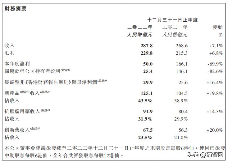 Hengrui, CSPC, and Sino Biopharmaceutical, which one has the best ...