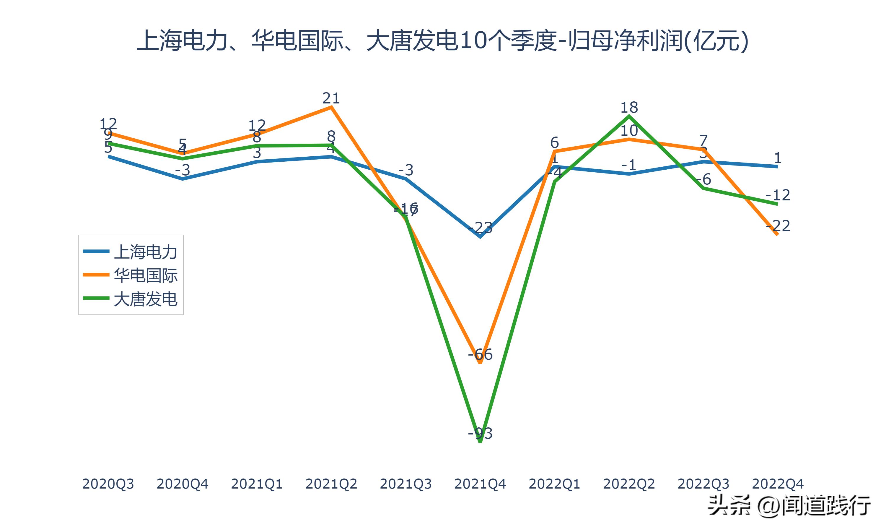 Shanghai Electric Power, Huadian International, and Datang Power, do ...