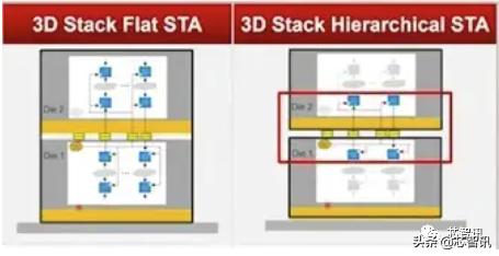 Detailed explanation of TSMC's advanced packaging layout - iNEWS