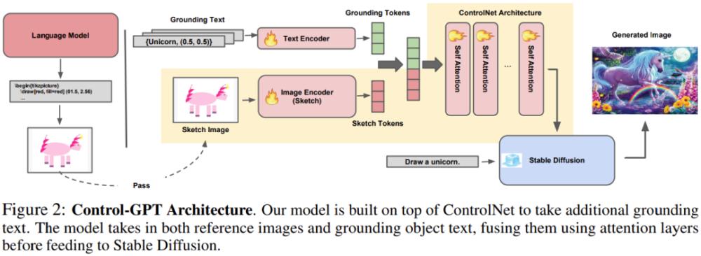 Using GPT-4 to achieve controllable text image generation, UC Berkeley ...