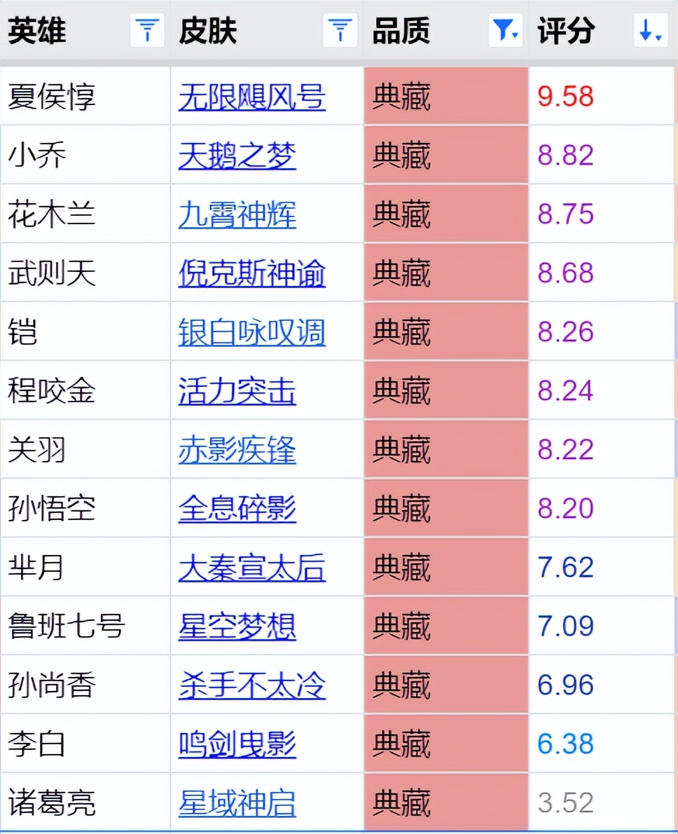 The armor skin silver white aria score is announced, and the collection ...