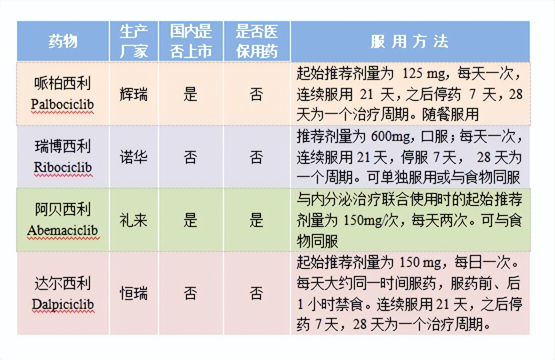 Talking about CDK4/6 inhibitors targeted at endocrine therapy for ...