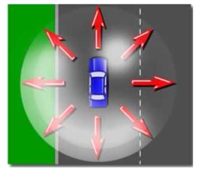 Principles and Applications of Defensive Driving - iMedia