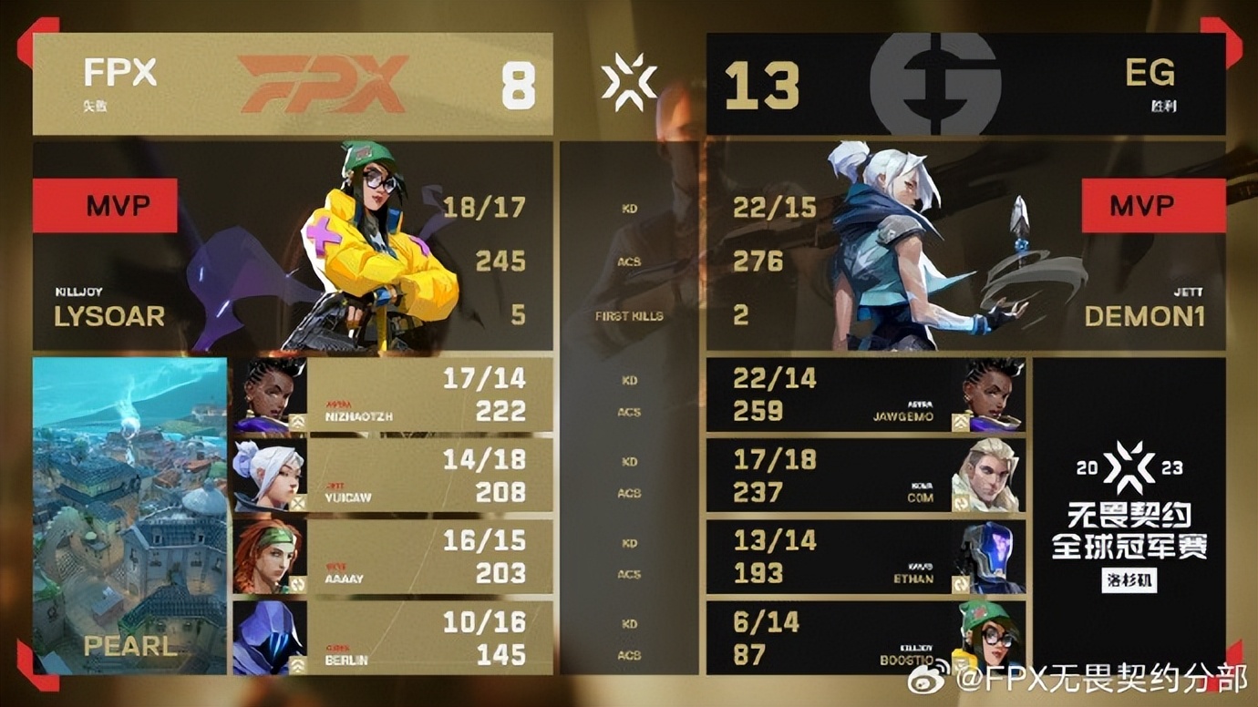 The next day of the Fearless Contract Championship: The Chinese team welcomes its first show ...