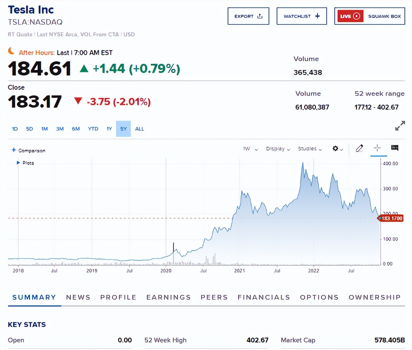 Tesla is on fire again!Driving on the road in Pennsylvania, USA ...