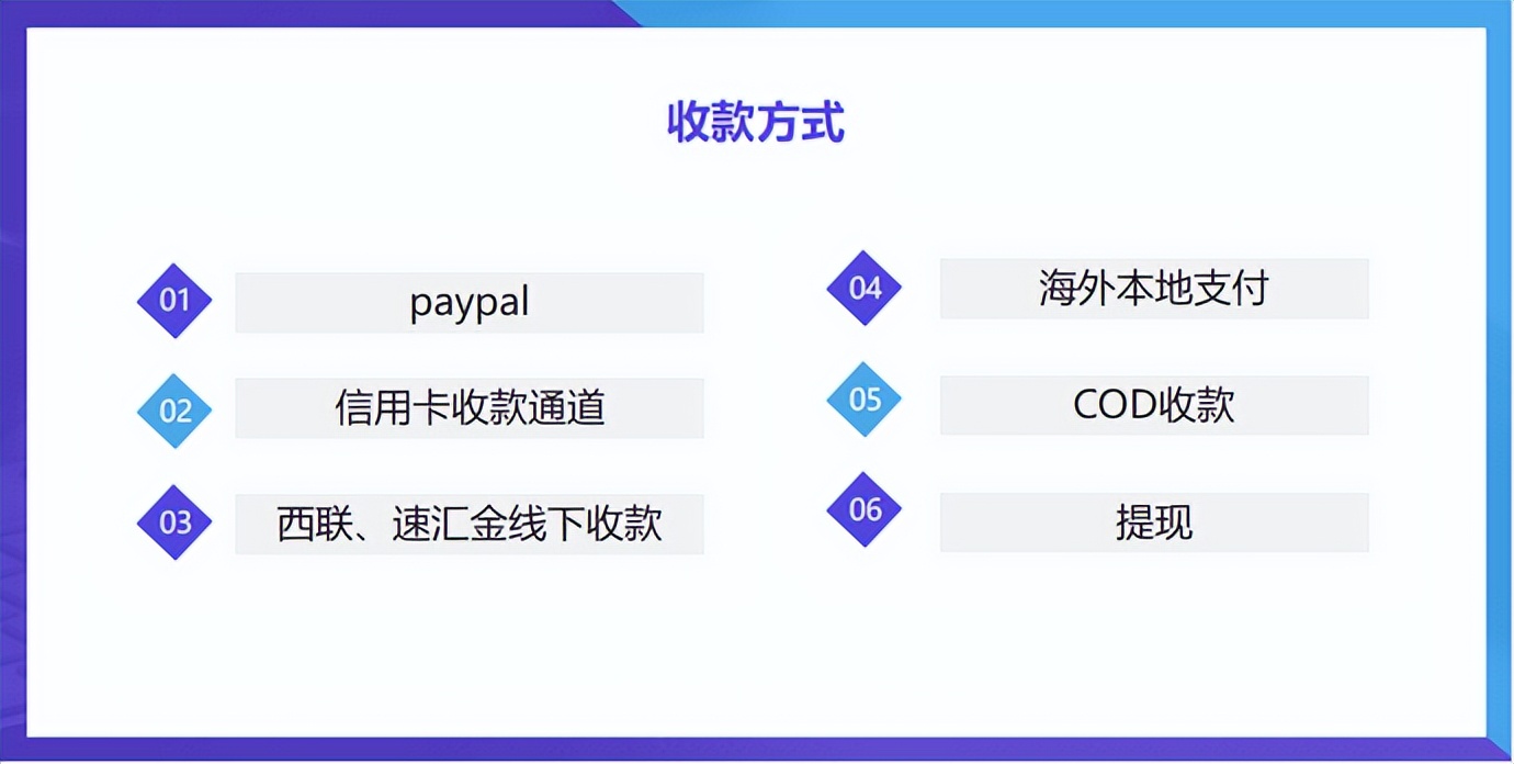 How to solve the independent station collection? What are the ...