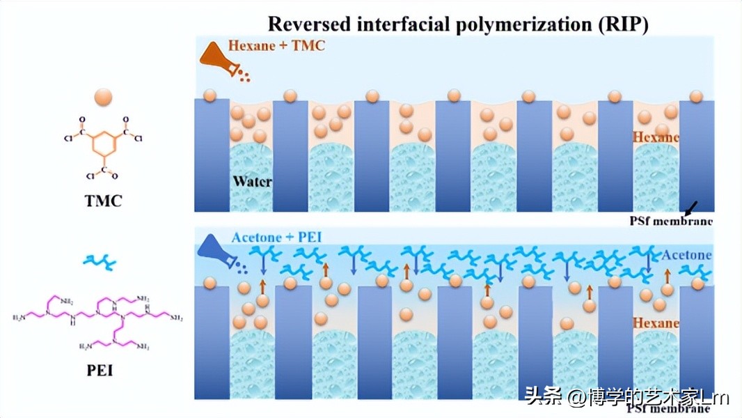Positively charged nanofiltration membrane with uniform charge ...