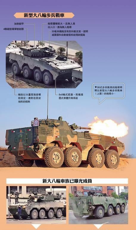 Army Equipment: From struggling to catch up to being far ahead, the ...