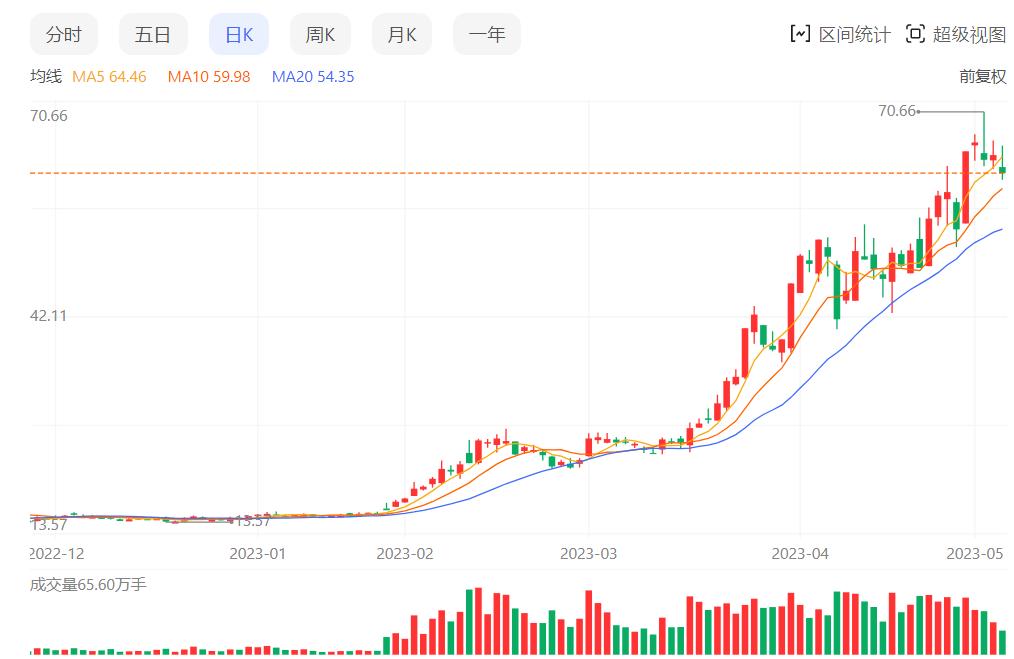 How far can "All in" AGI and AIGC's Kunlun Wanwei go? - iMedia