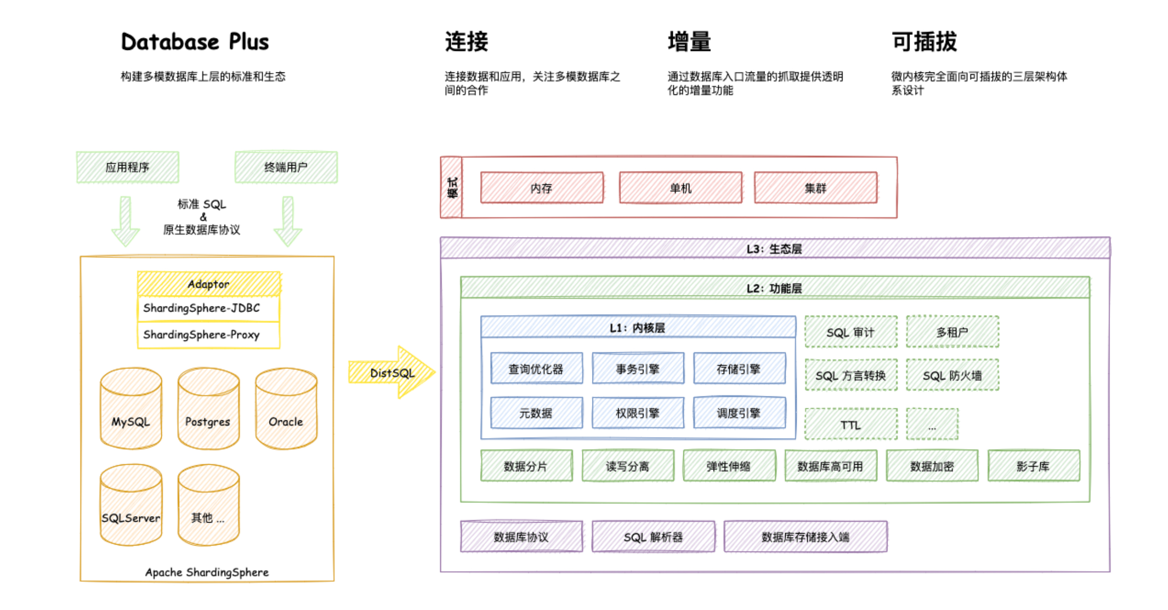 Apache Shardingsphere vs. Mycat2 - 資訊咖