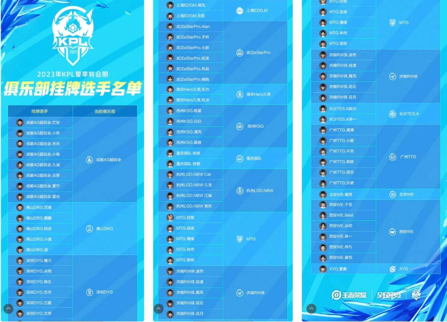 KPL transfer period status - iNEWS