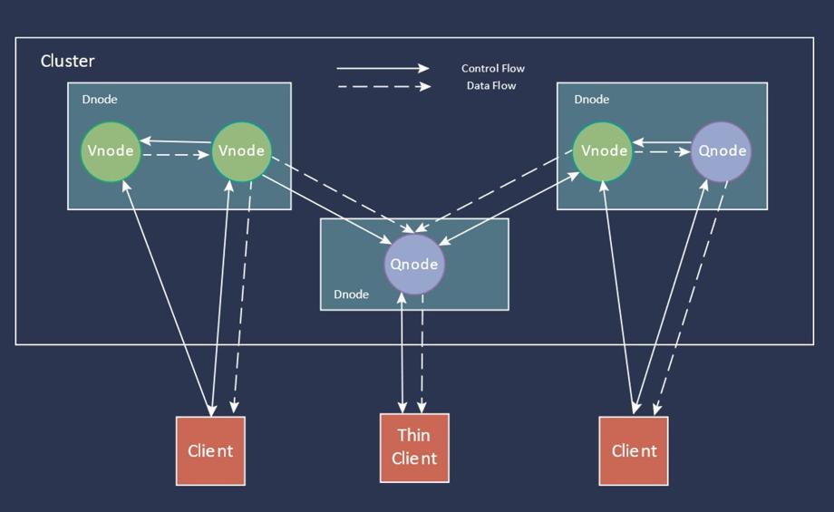 [Golden Ape Technology Exhibition] Time-series database table structure ...